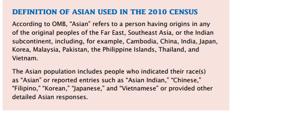 Am I Asian enough? – rantsofabrooklynite